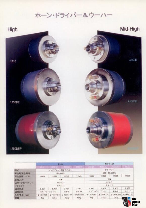 ALE Acoustic 1750DE Tweeters Horn Speaker Compression Drivers Photo ...