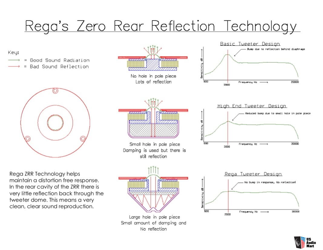 REGA RS1 Speakers Photo #2046471 - US Audio Mart