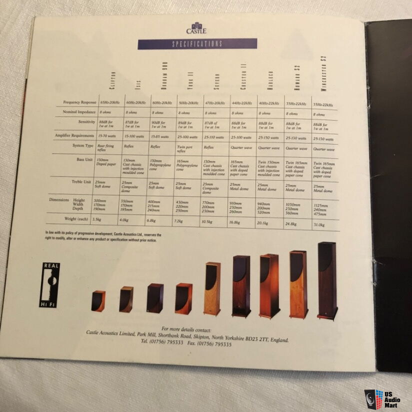Rare Castle Durham 900 Photo #2647083 - US Audio Mart