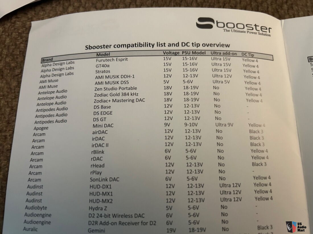 Sbooster Linear Power Supply ECO MK II The Ultimate Upgrade for a Roon ...