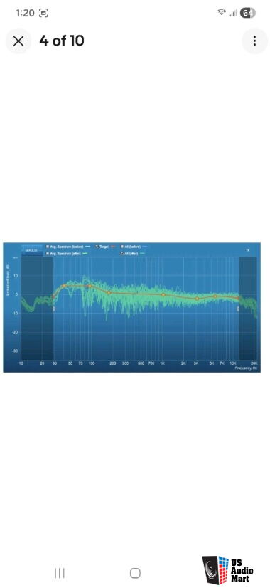 MiniDSP SHD Dirac UMIK-1 Calibration Microphone, Remote Photo #6186895 ...